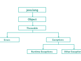 Beginners Java Tutorial At Carolyn Lafleur Blog