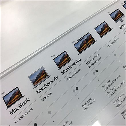 Apple Watch Selection Display – Fixtures Close Up