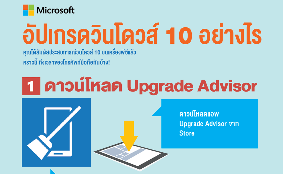 Microsoft ไทยปล่อย Infographic การอัปเกรดสมาร์ทโฟน Windows Phone 8.1 สู่แพลตฟอร์ม Windows 10 ...
