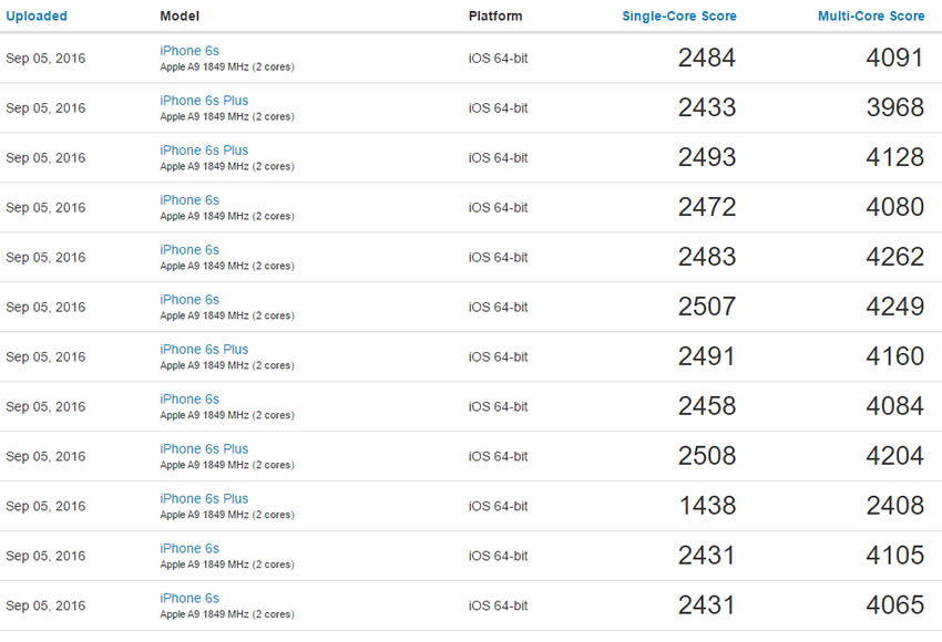 เผยผลทดสอบ iPhone 7 Plus บนแอพ Geekbench พร้อมเทียบคะแนนกับ Galaxy Note ...