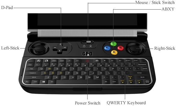 GPD เปิดตัว Win 2 เกมมิ่งแล็ปท็อปขนาดเล็ก จอ 6 นิ้ว รันบน Windows 10 ...