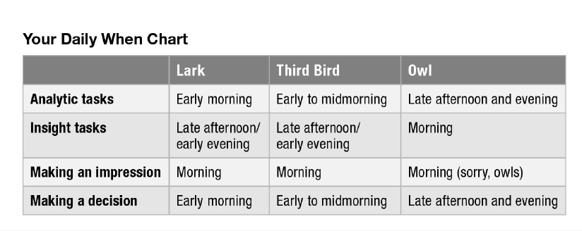 Sleep – Maximize the most important activity of your life. – Avada ...