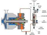 Api Piping Plans Flexaseal Engineered Seals And Systems