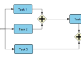 Bpmn Gateways For Controlling The Flow Of Process Execution Open