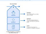 Pricing Strategy Framework A Comprehensive Guide