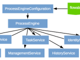 The Flowable Api Flowable Open Source Documentation