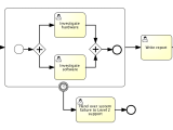 Bpmn 2 0 Constructs Flowable Open Source Documentation