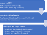 About Flowcode Flowcode Help