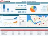 Flowfinity Flexible Business Data Management For Your Use Case