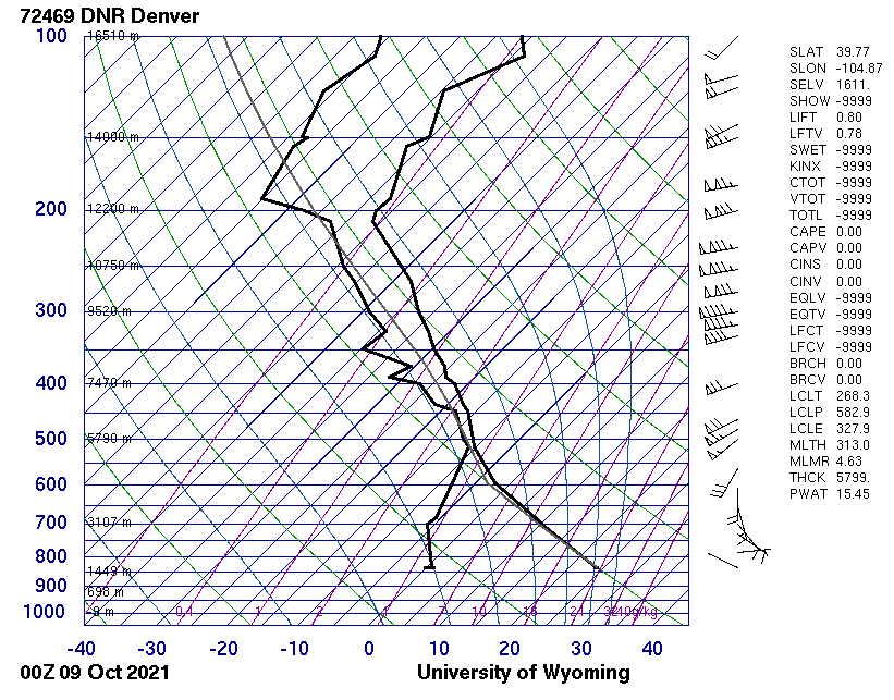 Shawn Stone – Flow Visualization