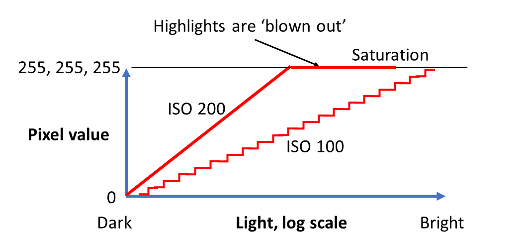 Overview 4 – Photography E – Resolution – Flow Visualization