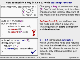 A Comprehensive Guide To Std Map Insert Navigating Key Value Pair