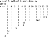 Managing Ordered Sequences With Bisect Fluent Python The Lizard Book