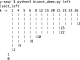 Managing Ordered Sequences With Bisect Fluent Python The Lizard Book