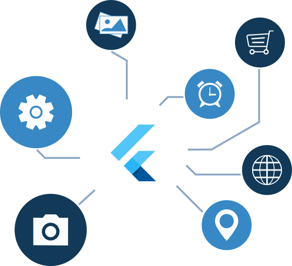 Flutnet The Fusion Between Flutter And Xamarin
