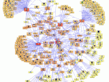 Social Network Analysis Sna Software With Sentinel Visualizer Diagrams