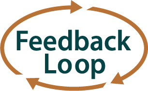 The Dial Technique: Quirky, But It Works | For A Change by Cynthia ...