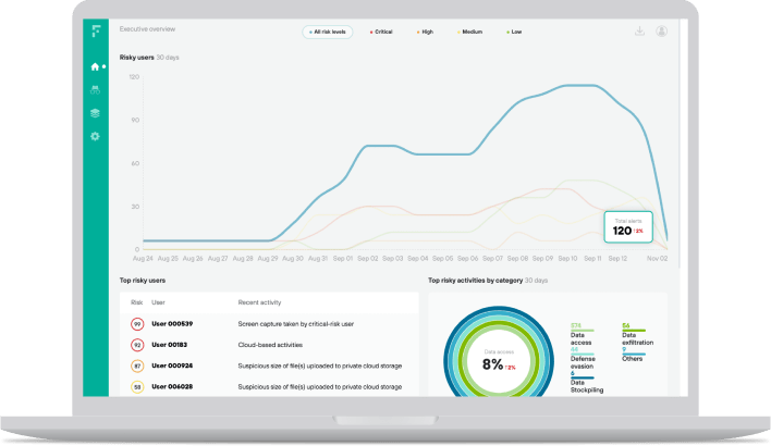 Forcepoint Logo Png : Forcepoint Png Images Pngwing