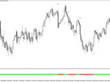 Binary Code Scalping Indicator Non Repaint Mt4 Free