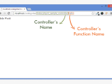 Codeigniter Getting Started With Mvc Formget