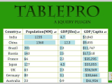 4 Best Jquery Graph Plugins Free And Paid Formget