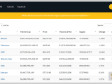 5 Best Cryptocurrency Php Script 2022 Formget