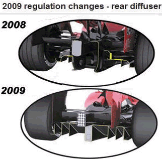 Retrospective: Formula 1 blown diffuser explained… FK8 CTR R&D ...