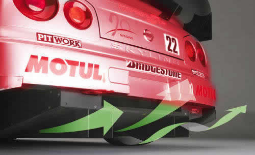 Retrospective: Formula 1 blown diffuser explained… FK8 CTR R&D ...