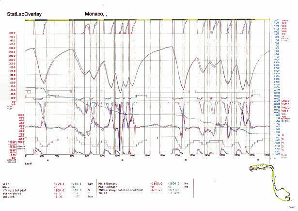 Telemetry- A Racing car Perspective – basim's