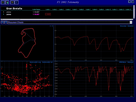Telemetry- A Racing car Perspective – basim's