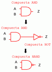 Compuertas Logicas – Electronica Digital