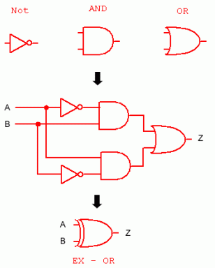 Compuertas Logicas – Electronica Digital