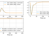 Python Vehicle Simulator