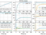 Python Vehicle Simulator