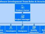 Software Development Team Roles