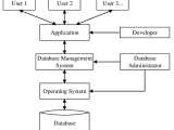 What Is Database Structure In Dbms At Adam Talbert Blog