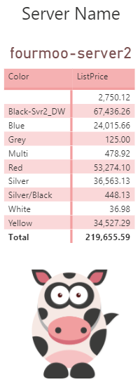 Using the Power BI Service Parameters to change connection strings (To ... Using the Power BI Service Parameters to change connection strings (To ...