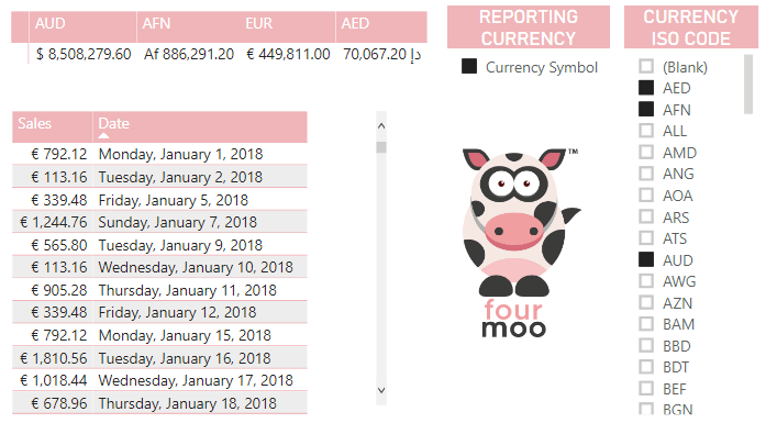 Create Currency Formatting Strings Using Calculation Groups In Power Bi Pro And Premium Azure 6618