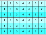 Three Effective Ways To Create Modulo N Integer Sequences Franco