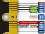 Interfacing Options For The Micro Bit