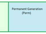 Java Memory Model The Main Concepts