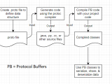 Grpc