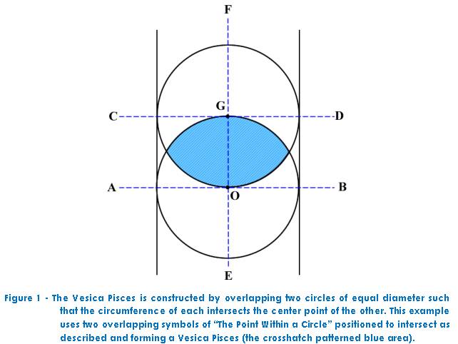 Point Within A Circle Symbol
