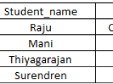 Sql Autoincrement Learn Sql Online Fresh2refresh