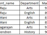 Sql Having Learn Sql Online Fresh2refresh