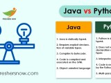 Top 50 Differences Between Java And Python Java Vs Python