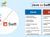 Top 50 Differences Between Java And Swift Java Vs Swift