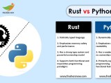 Top 50 Differences Between Rust And Python Rust Vs Python