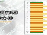 Professional Multilayer Pcb Manufacturing Assembly Services