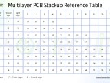Professional Multilayer Pcb Manufacturing Assembly Services